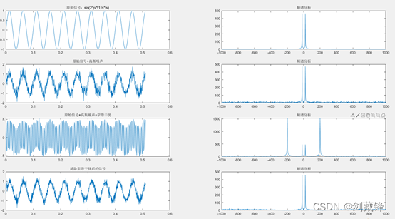 自适应IIR格型滤波器的Matlab实现_自适应iir陷波器算法-CSDN博客