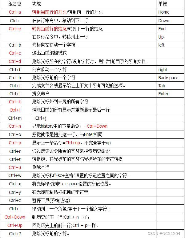 innovus的控制台快捷指令_innovus如何放大选择区域-CSDN博客