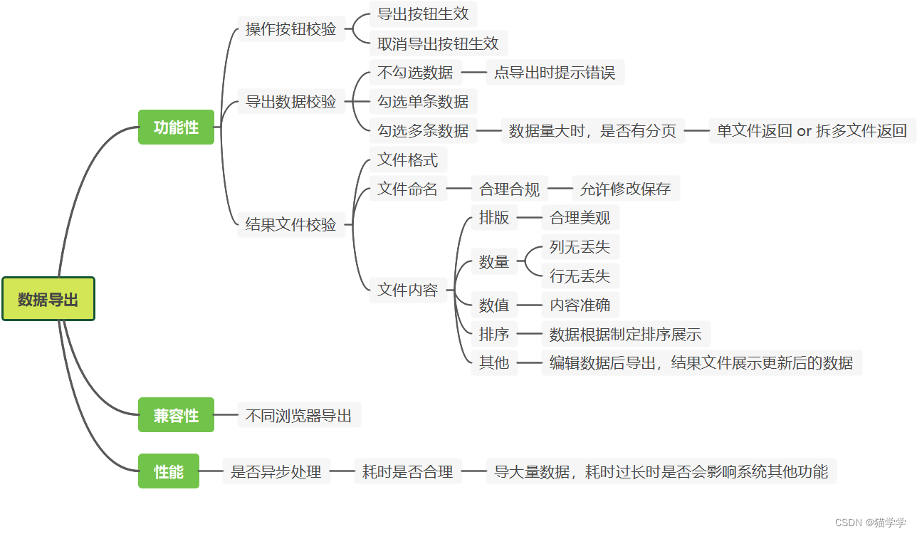 【实际使用】数据导入导出功能的测试点数据库数据导出导入的测试点 Csdn博客