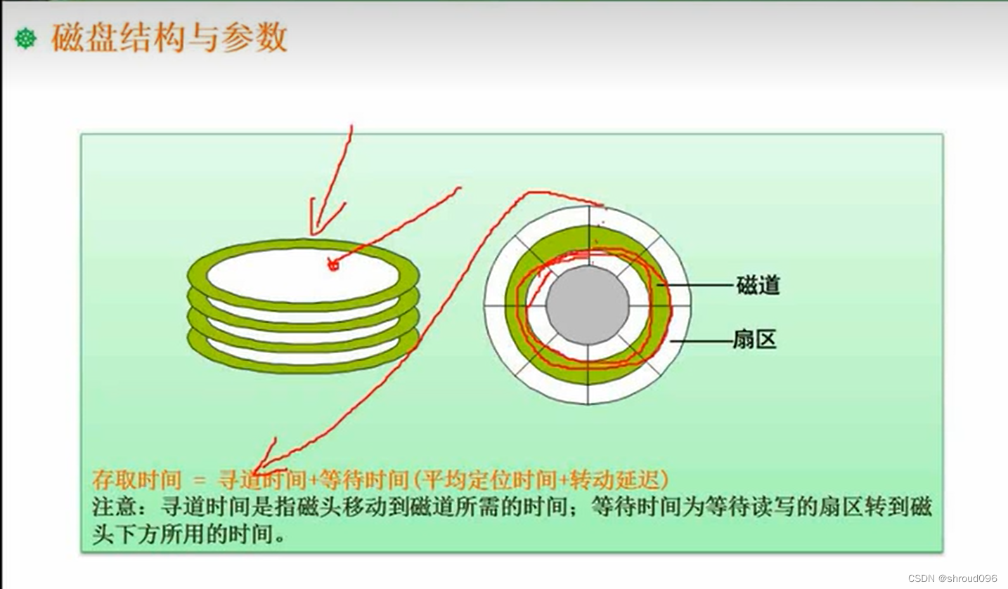 RK-03 校验码，磁盘工作原理，总线，系统可行性分析_硬盘crc计数原理-CSDN博客