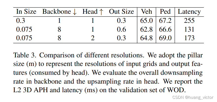 PillarNext 论文解读-CSDN博客