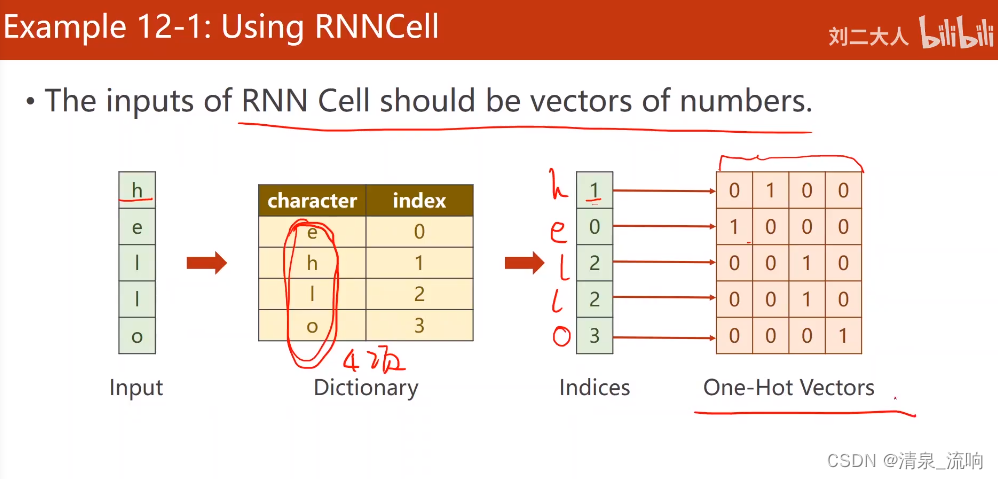 深度学习（PyTorch）——循环神经网络（RNN）基础篇三_rnn inithidden-CSDN博客