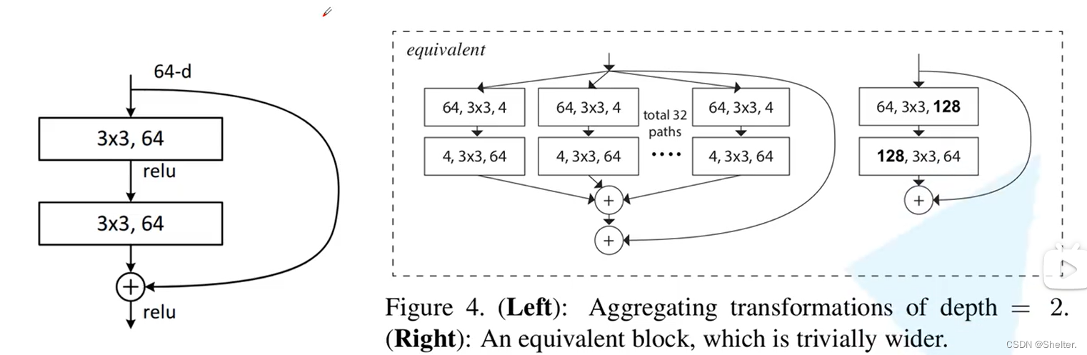 第3周学习：ResNet+ResNeXt_resnext参数量计算-CSDN博客