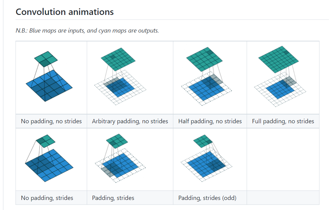 卷积入门学习示意图_卷积 动态gif github-CSDN博客