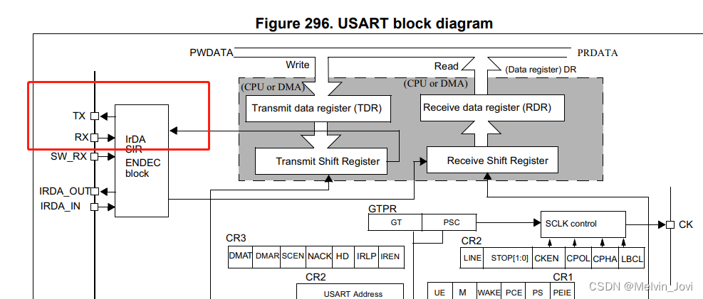 STM32的USART的硬件设计与软件设计技巧_usart硬件电路设计-CSDN博客