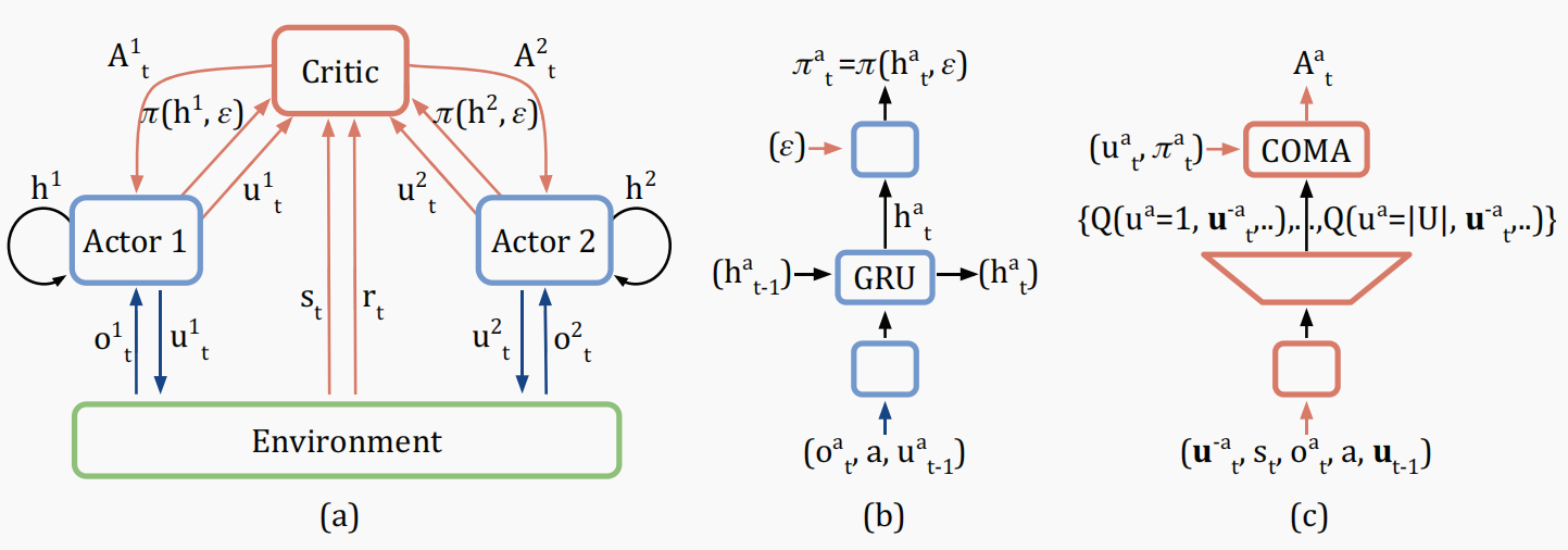Marl Algorithm Notes: Coma - Programmer Sought