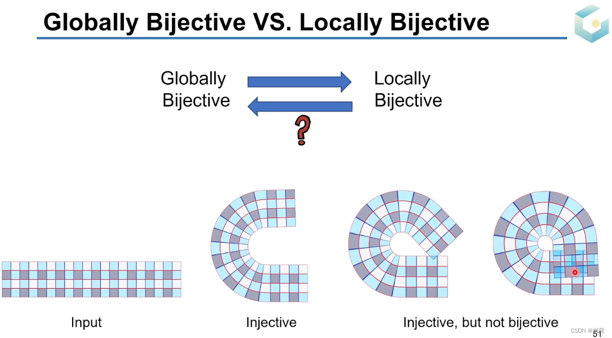 GAMES301---曲面参数化---学习笔记-CSDN博客
