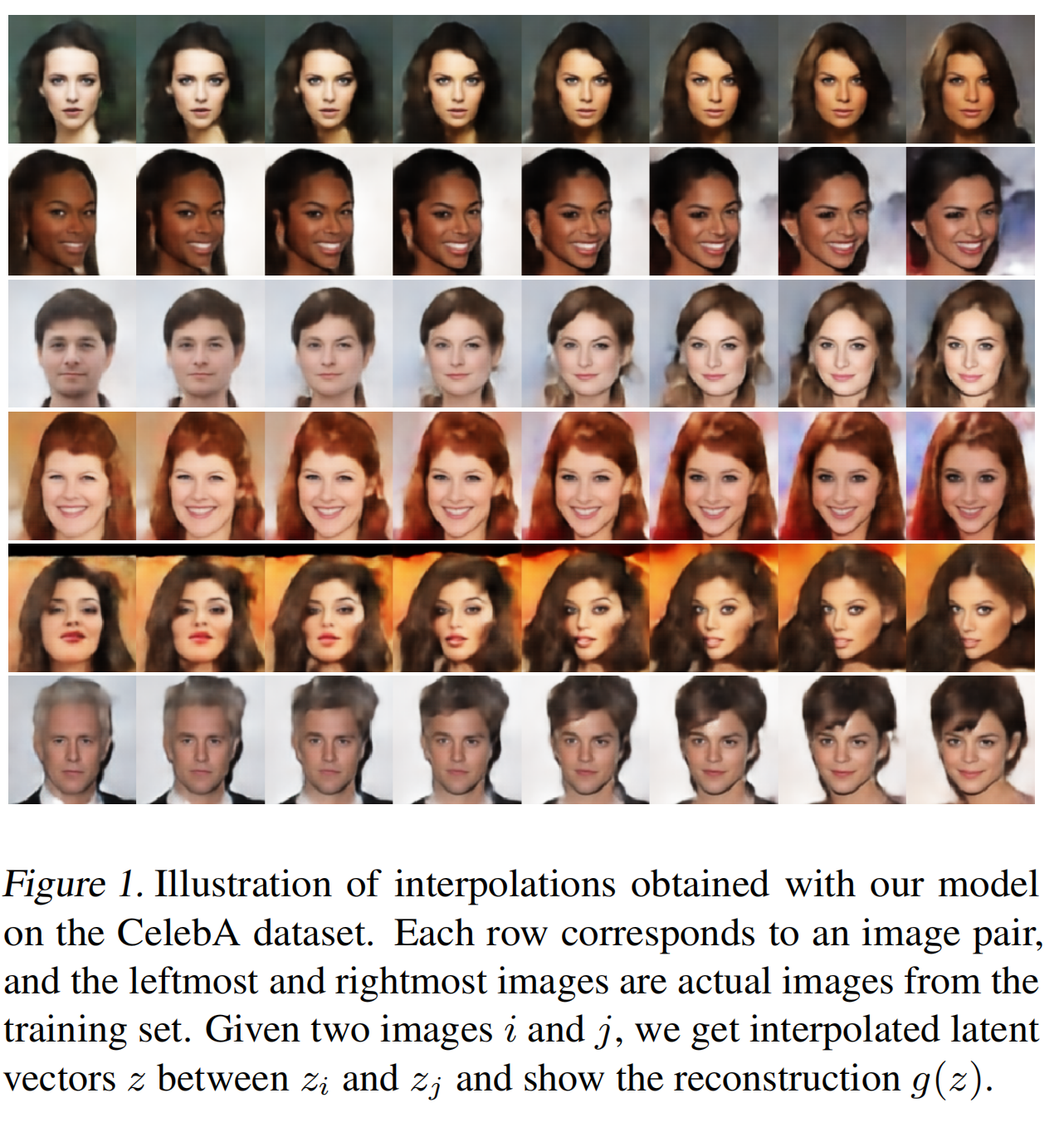 Optimizing the Latent Space of Generative Networks_generative latent optimization-CSDN博客