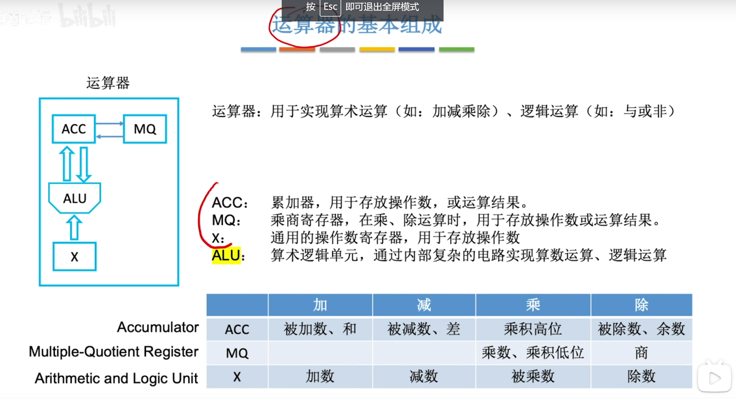 计算机组成原理：cpu基本结构，工作过程_acc cpu-CSDN博客