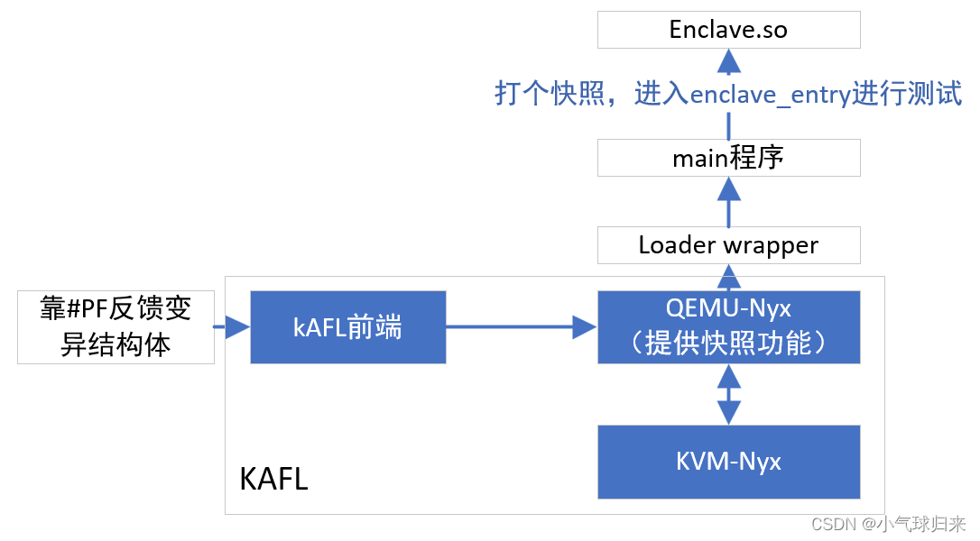 SGXFuzz软件栈_xsjpfpz-CSDN博客