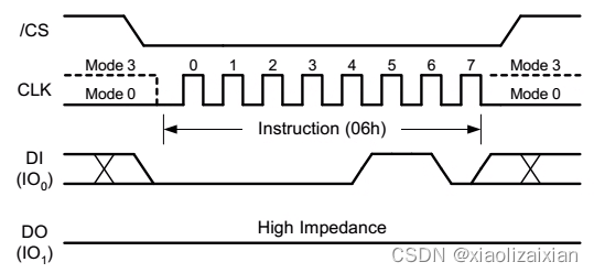 SPI FLASH扇区擦除_sector erase-CSDN博客