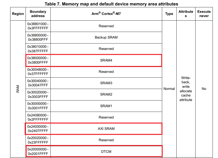STM32H743 ADC1+DMA1 ADC3+BDMA CubeMX配置使用_stm32h7的adc+bdma工作-CSDN博客