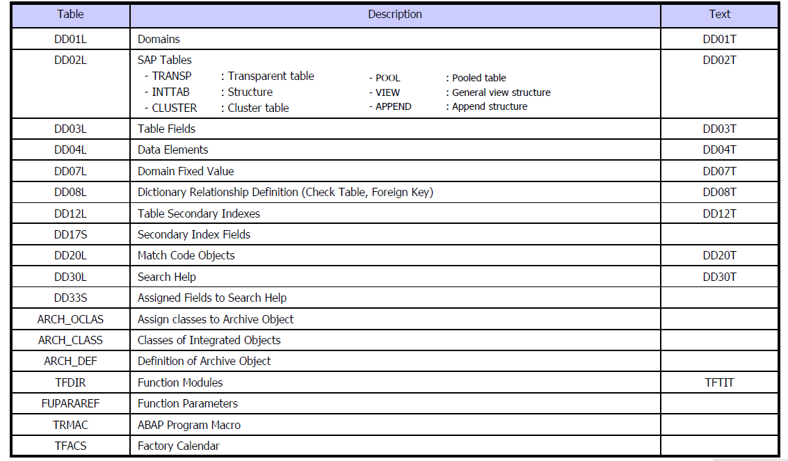 SAP Tables-CSDN博客