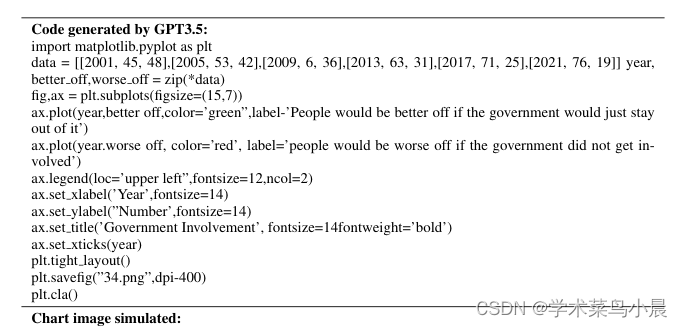 大模型之图表理解：StructChart: Perception, Structuring, Reasoning for Visual Chart Understanding-CSDN博客