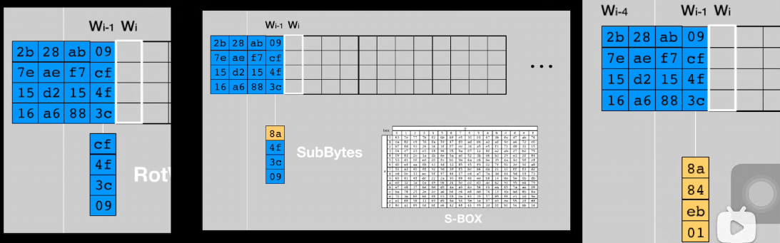 六.AES轮密钥加-CSDN博客