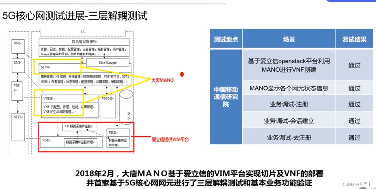 2023大唐杯学习笔记——5G网络架构与部署（3）_第十一届大唐杯知识点透析-CSDN博客