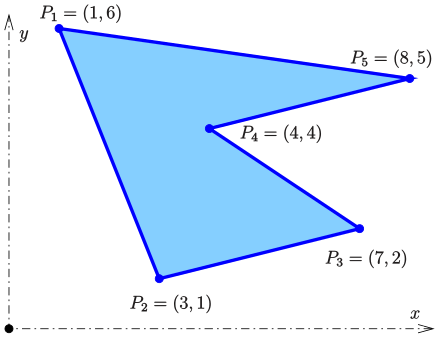 Shoelace formula-CSDN博客