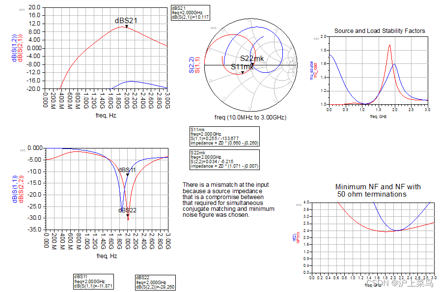 ADS仿真5_LNA设计_lna设计流程-CSDN博客
