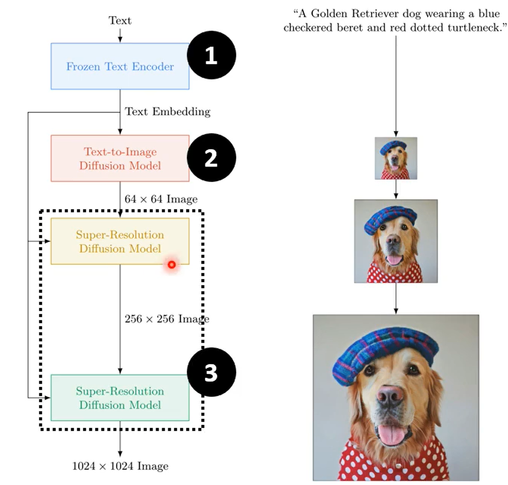 Diffusion模型学习-CSDN博客