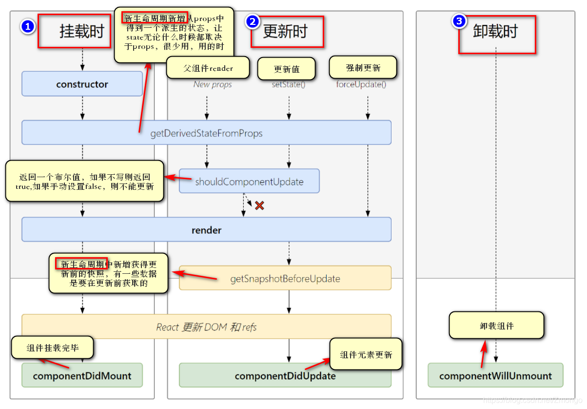 React相关问题hashrouter刷新页面state丢失 Csdn博客 