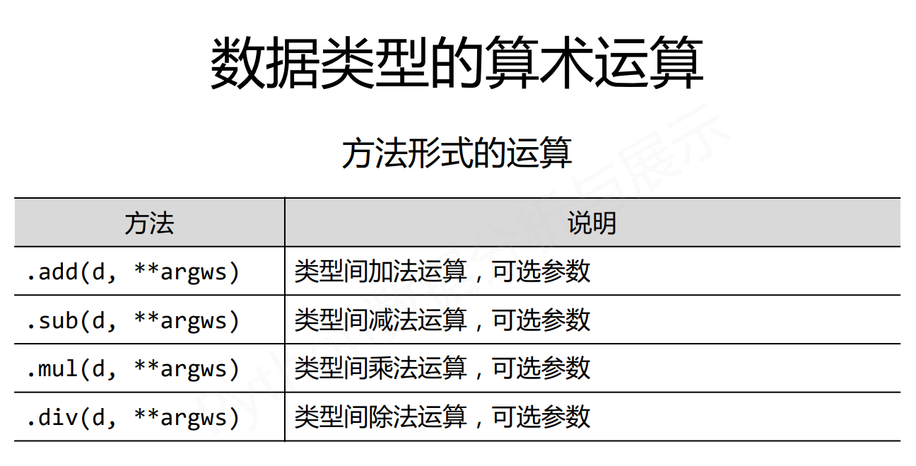 Pandas库入门pandas库 种类获取 Csdn博客