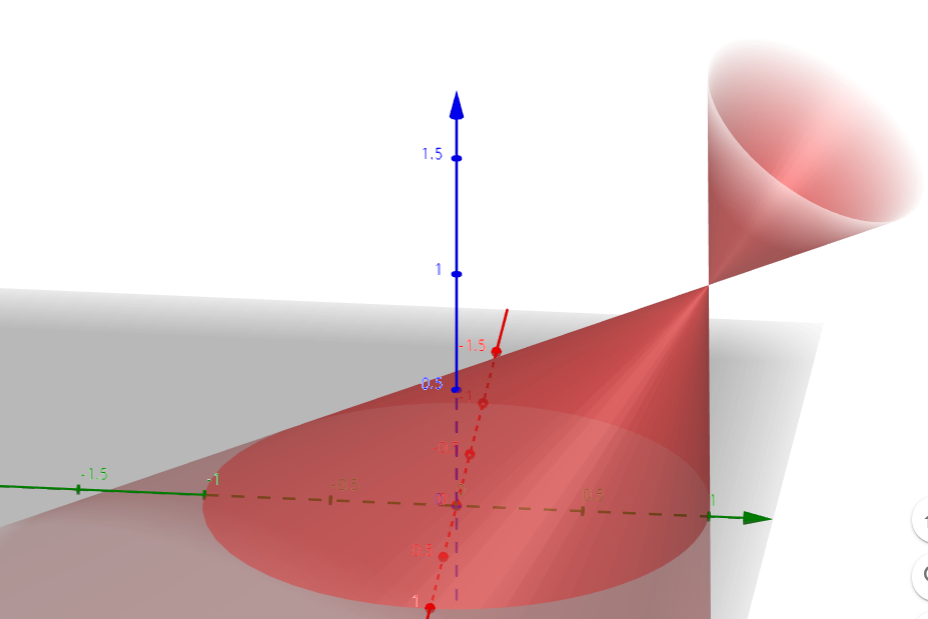 高数(下) Ch11.曲线积分与曲面积分_第一类曲线积分ds等于什么-CSDN博客