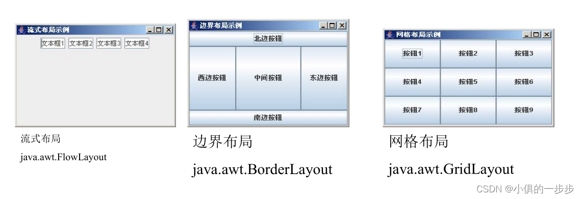 Java之GUI图形界面（ Swing、容器组件、 布局管理器、常用容器、常用组件）_2.布局管理器的综合应用(jlabel(标签),jtextfield(文本框),jpasswordf-CSDN博客
