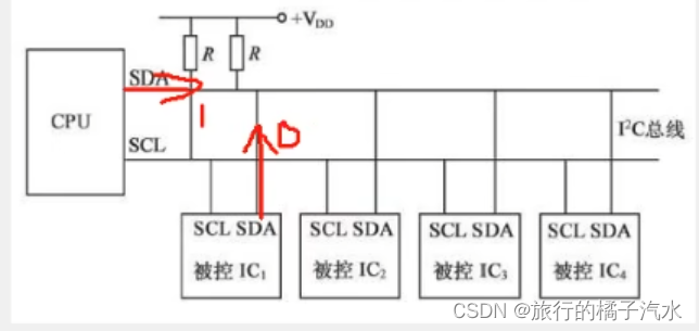 【嵌入式学习-STM32F103-I2C】_stm32f103 i2c-CSDN博客