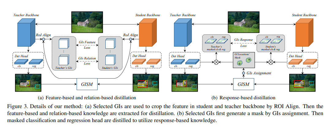 General Instance Distillation for Object Detection 论文和源码阅读笔记_gibox论文_lovep1的博客-CSDN博客