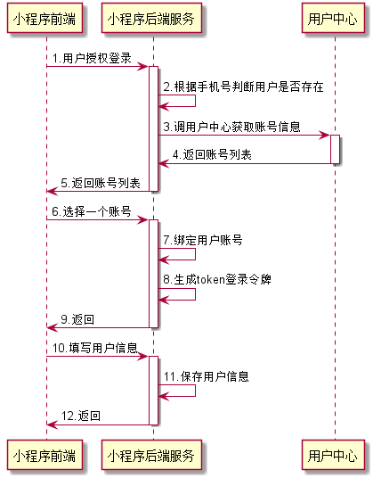 plantuml使用_plantuml entity-CSDN博客