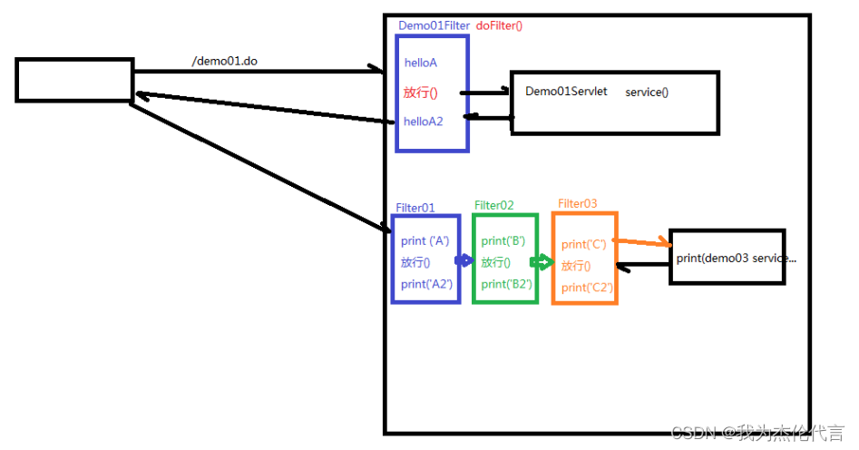 过滤器Filter-CSDN博客