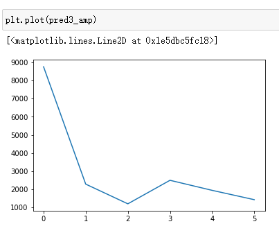 Tensorflow中的fft与rfft（一维数据为例）_tf.signal.fft-CSDN博客