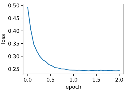 深度学习优化算法：AdaDelta算法_adadelta算法中ρ值的变化有什么影响-CSDN博客