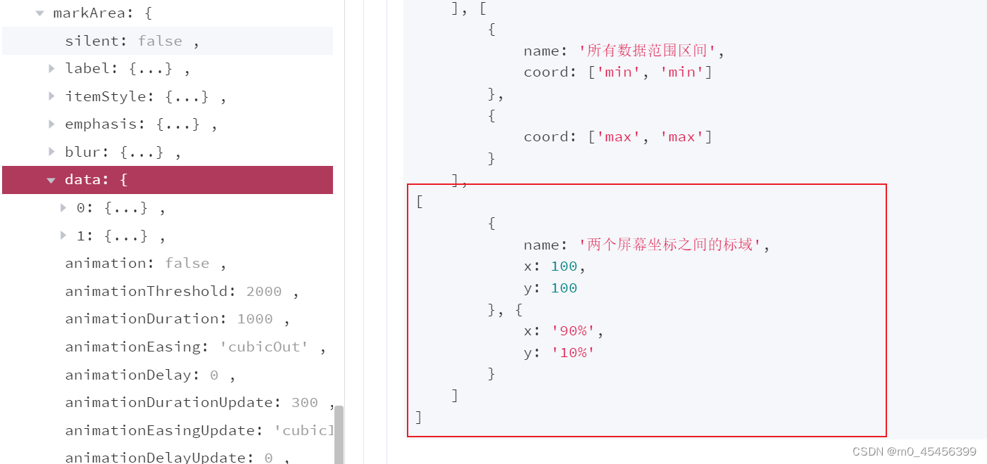 echarts的markArea图表标域的灵活运用_echarts markarea-CSDN博客