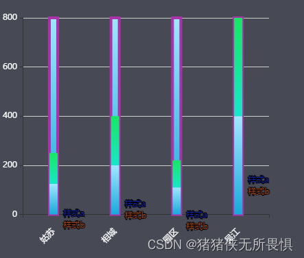 【ReactEcharts】柱状图常规案例实现_echarts-for-react 柱状图-CSDN博客