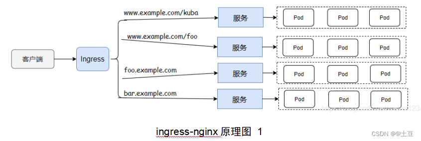 k8s高可用部署方案_系统集群的架构图-CSDN博客