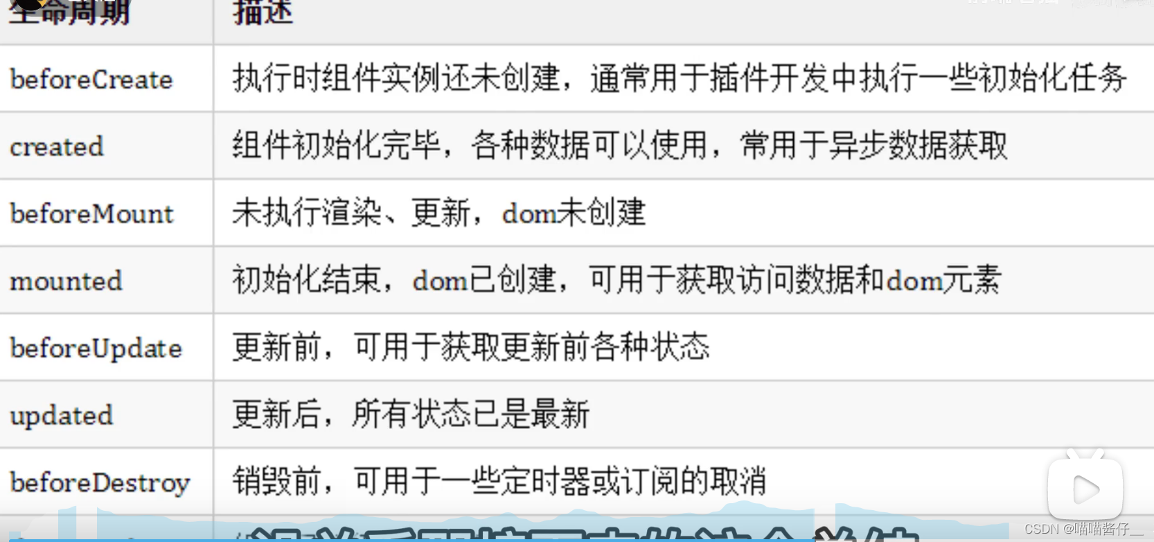 Vue面试总结为什么不建议在mounted阶段操作dom Csdn博客