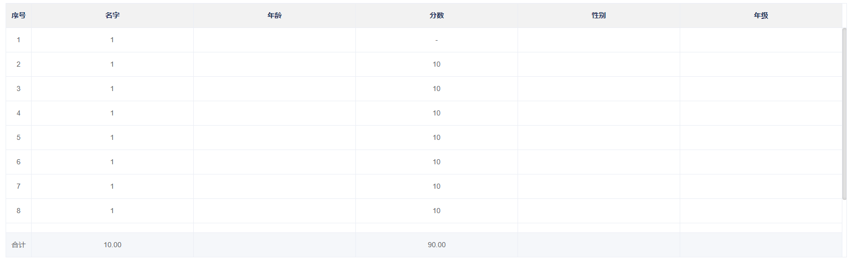 列表table，将合计行进行单元格合并，element Ui Eltable合计行合并 Csdn博客