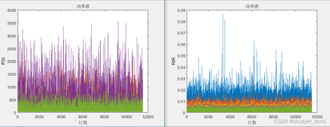 matlab基于发作间期EEG的癫痫自动诊断系统_致痫指数,matlab-CSDN博客