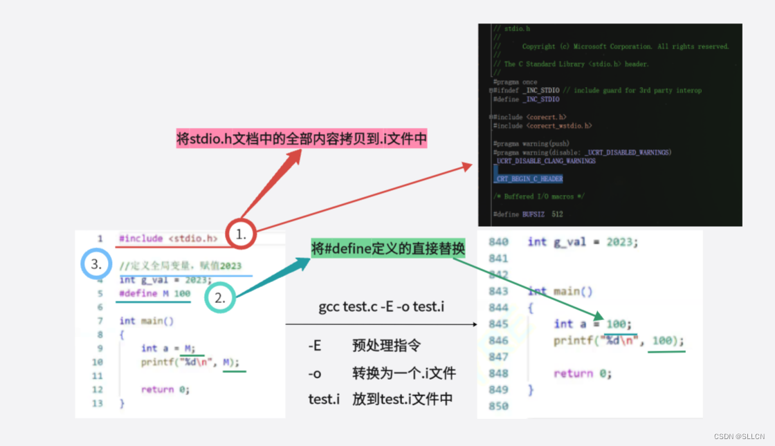 C语言在编译阶段的那些事 Csdn博客