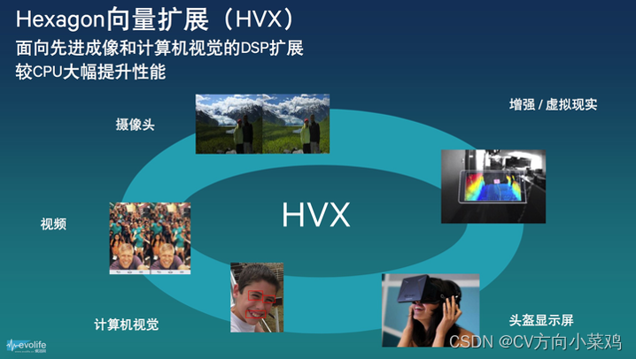 Hexagon cDSP芯片简介_高通dsp 线程间通信-CSDN博客