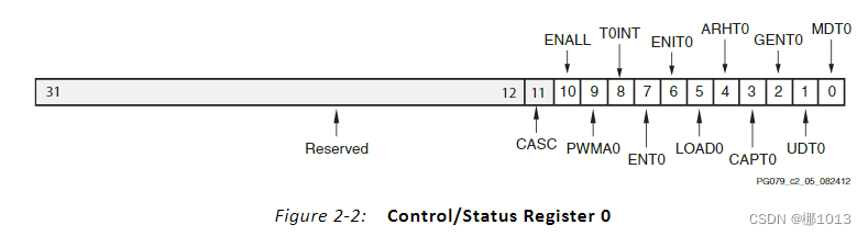 Vivado中的IP核——timer/counter详解_vivado timer-CSDN博客