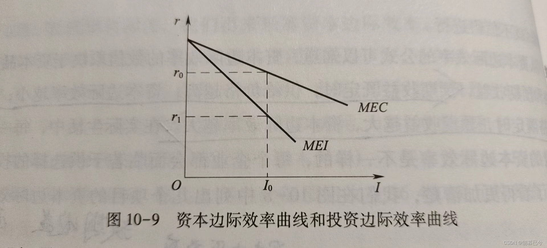 第十章 国民收入的决定:收入 支出模型为什么aps和mps随收入增加而增加 Csdn博客