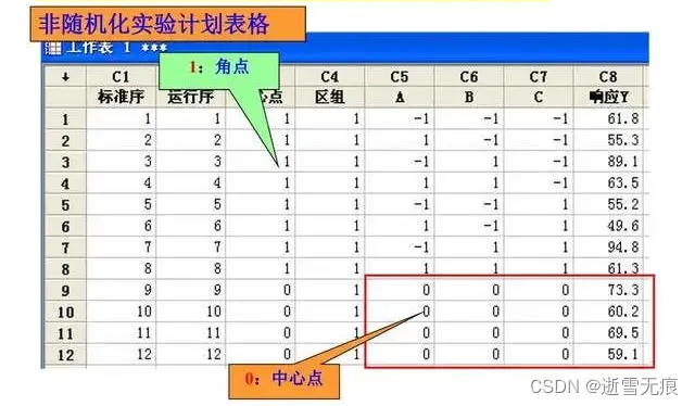 什么是DOE？怎么做DOE分析？-CSDN博客