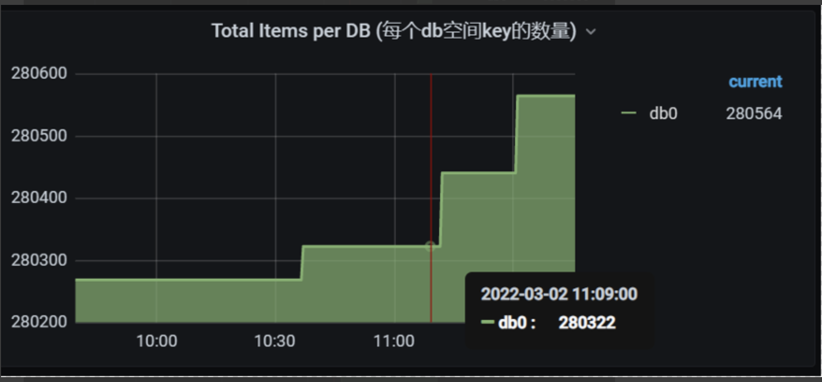Redis cluster 长、短链接压测_redis单集群qps-CSDN博客