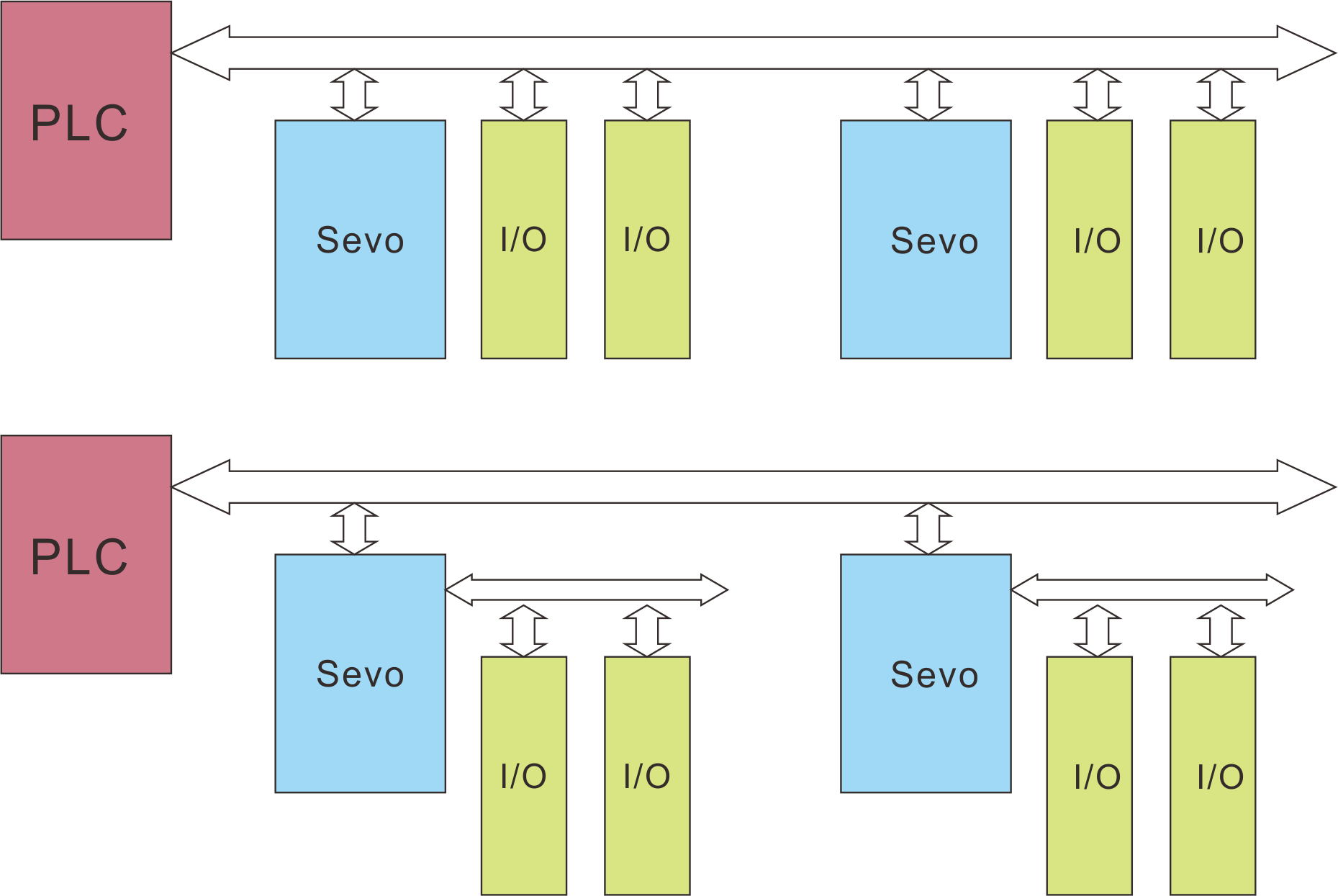 PLCopen 运动控制功能块在IEC61499 中的实现_plc open-CSDN博客