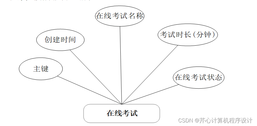 Java Jsp面试刷题系统设计k99x1 独有源码 如何找到适合自己的毕业设计的指南 Csdn博客