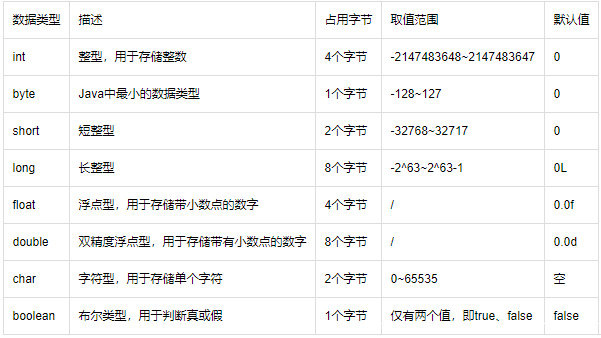 Java语言的数据类型和c的数据类型简单对比java和c数据类型的异同 Csdn博客