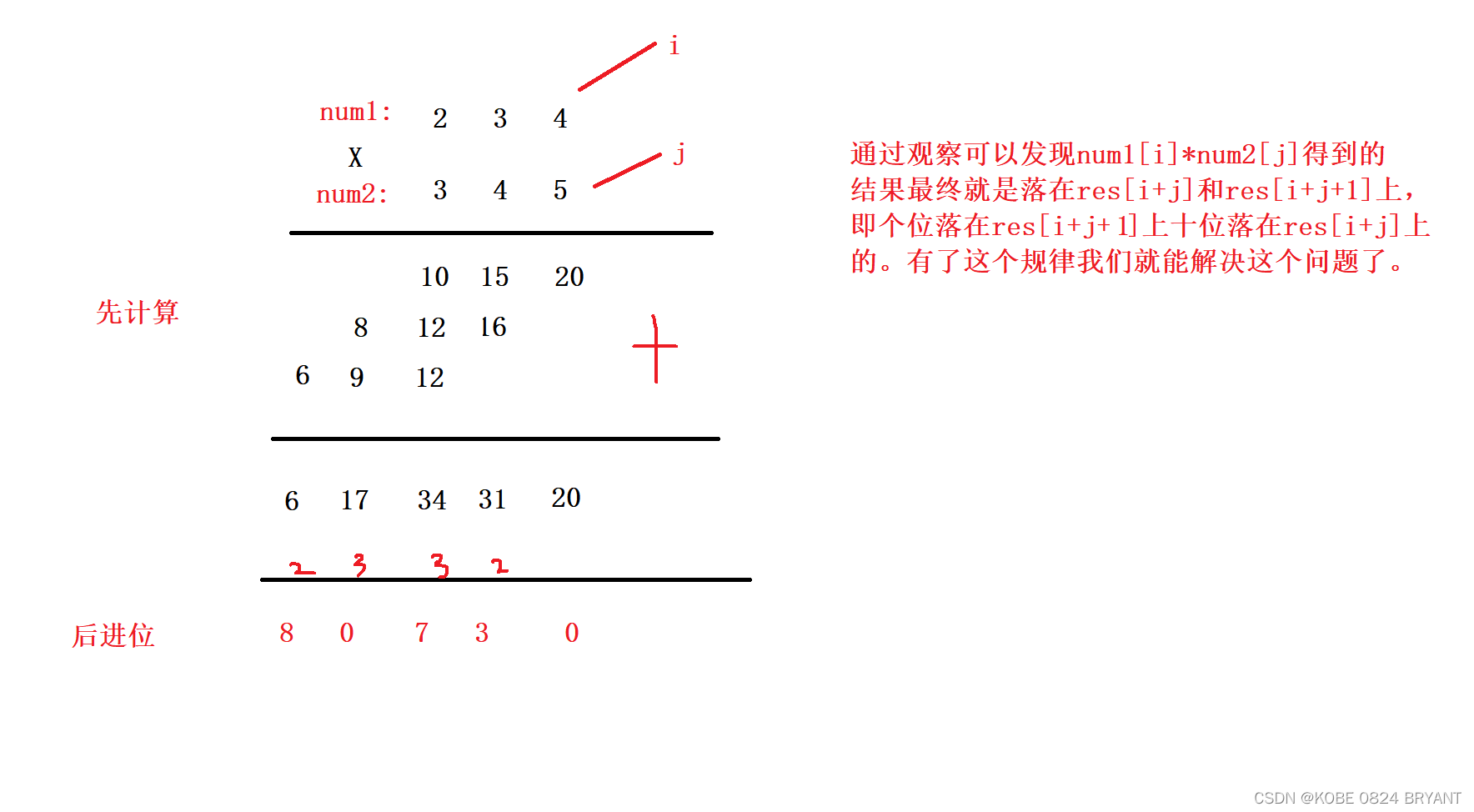 力扣 字符串相乘 Csdn博客 0993