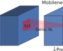 深度学习网络结构笔记----Depthwise卷积与Pointwise卷积--深度可分卷积-- GoogleNet，Xception，MobileNetv1--v3-CSDN博客